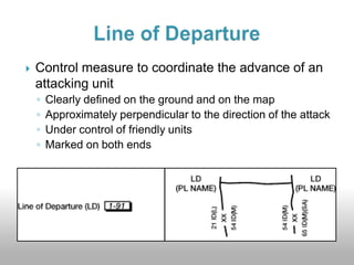 071-332-5000 Prepare an Operation Overlay | PPTX