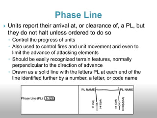 071-332-5000 Prepare an Operation Overlay | PPTX