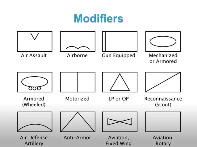 071-332-5000 Prepare an Operation Overlay