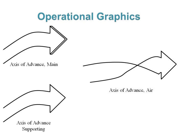 071-332-5000 Prepare an Operation Overlay