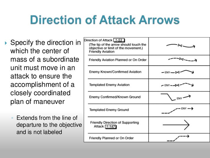 071-332-5000 Prepare an Operation Overlay