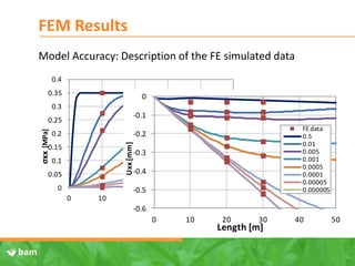 071 cracking in ctb | PDF