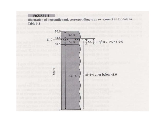 071001_Lect3(CentralTendency).ppt