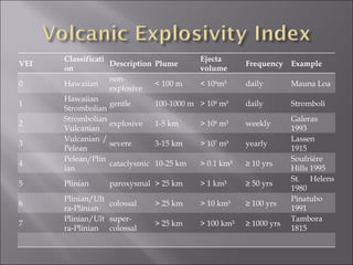volcano | PPT | Geology | Science