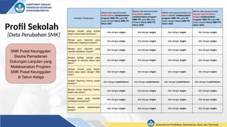 07102024 - Contoh TEMPLATE PAPARAN SPD.pptx