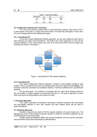 Music Recommendation System with User-based and Item-based ...