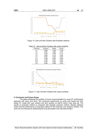 Music Recommendation System with User-based and Item-based ...
