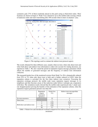 DESIGN AND IMPLEMENTATION OF A TRUST-AWARE ROUTING PROTOCOL FOR LARGE WSNS | PDF