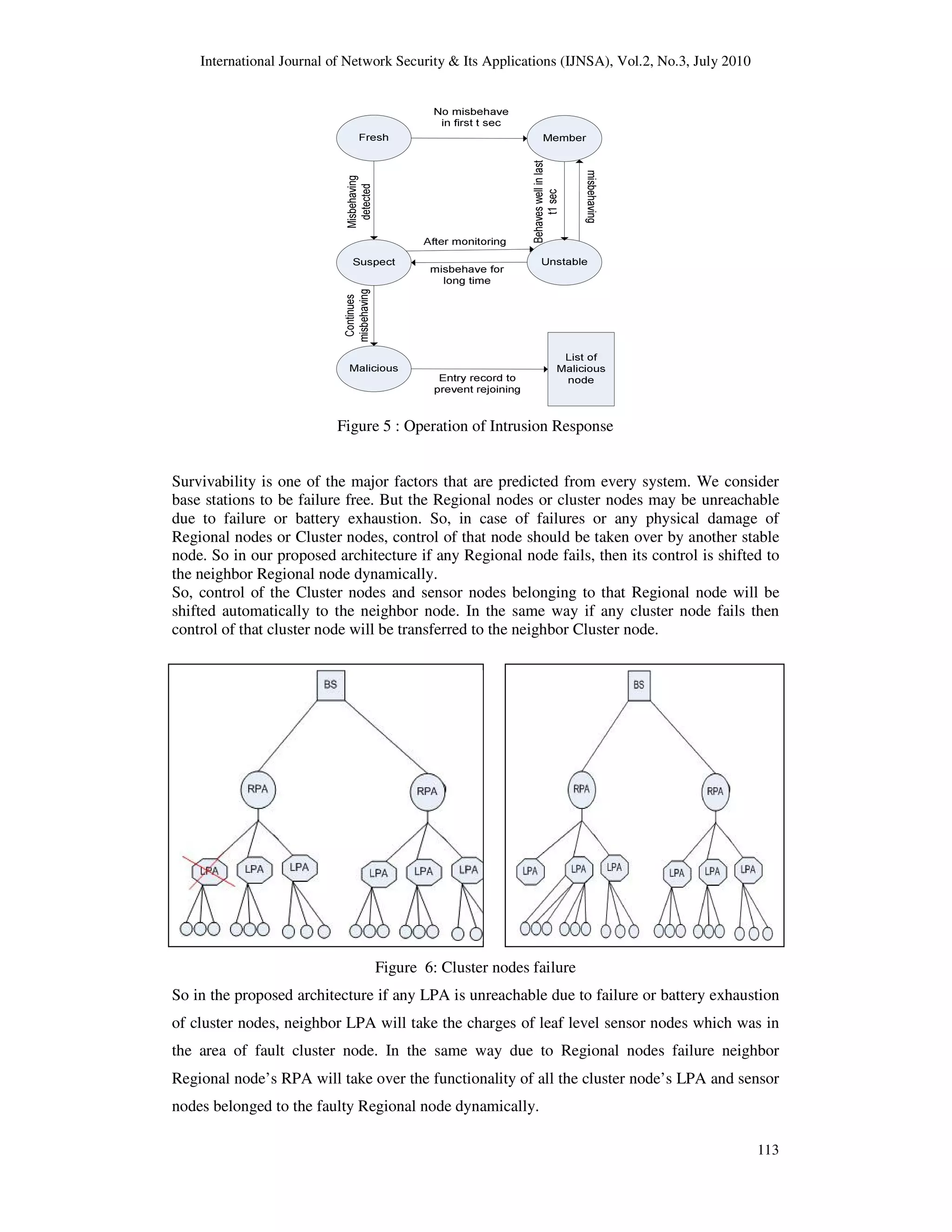 Hierarchical Design Based Intrusion Detection System For Wireless Ad