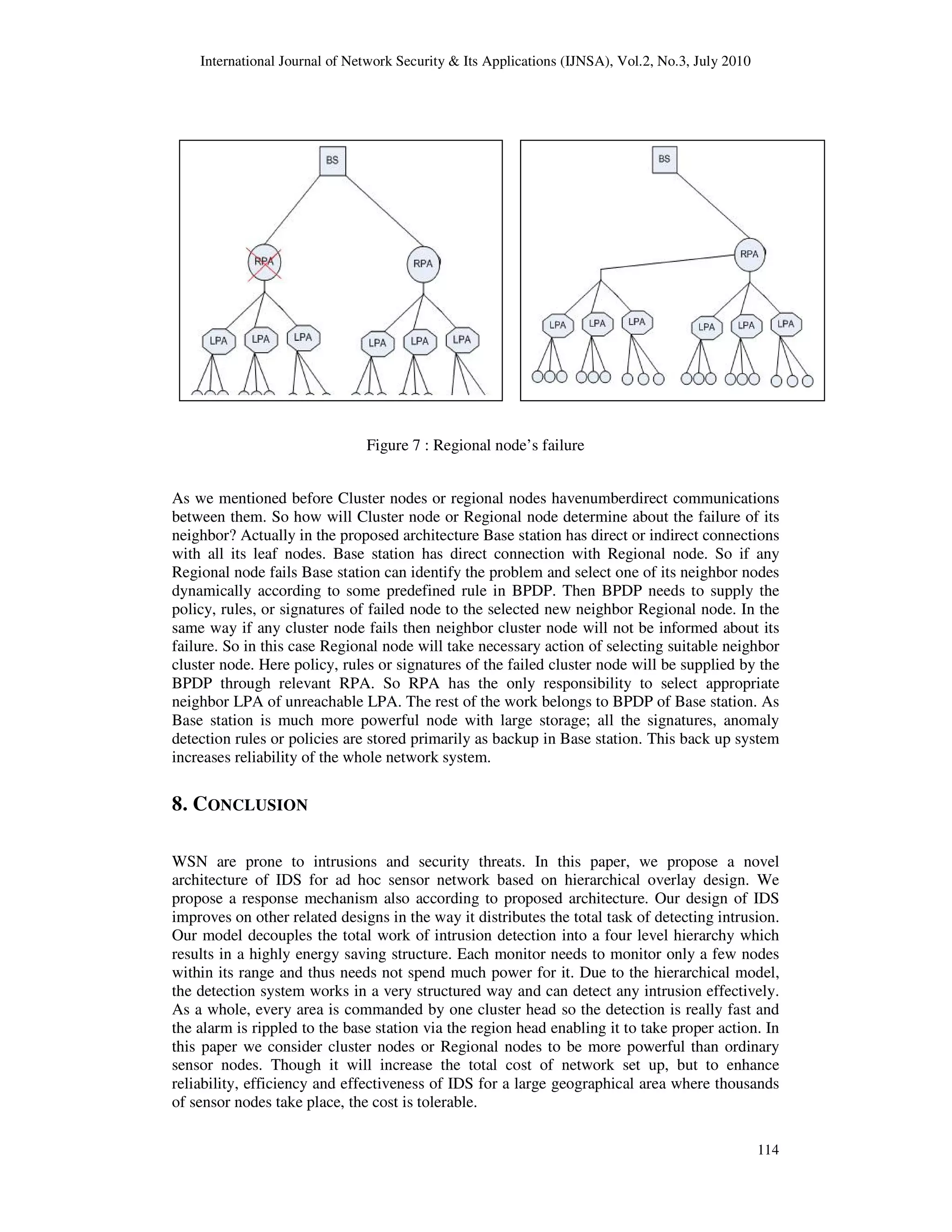 HIERARCHICAL DESIGN BASED INTRUSION DETECTION SYSTEM FOR WIRELESS AD HOC SENSOR NETWORK | PDF