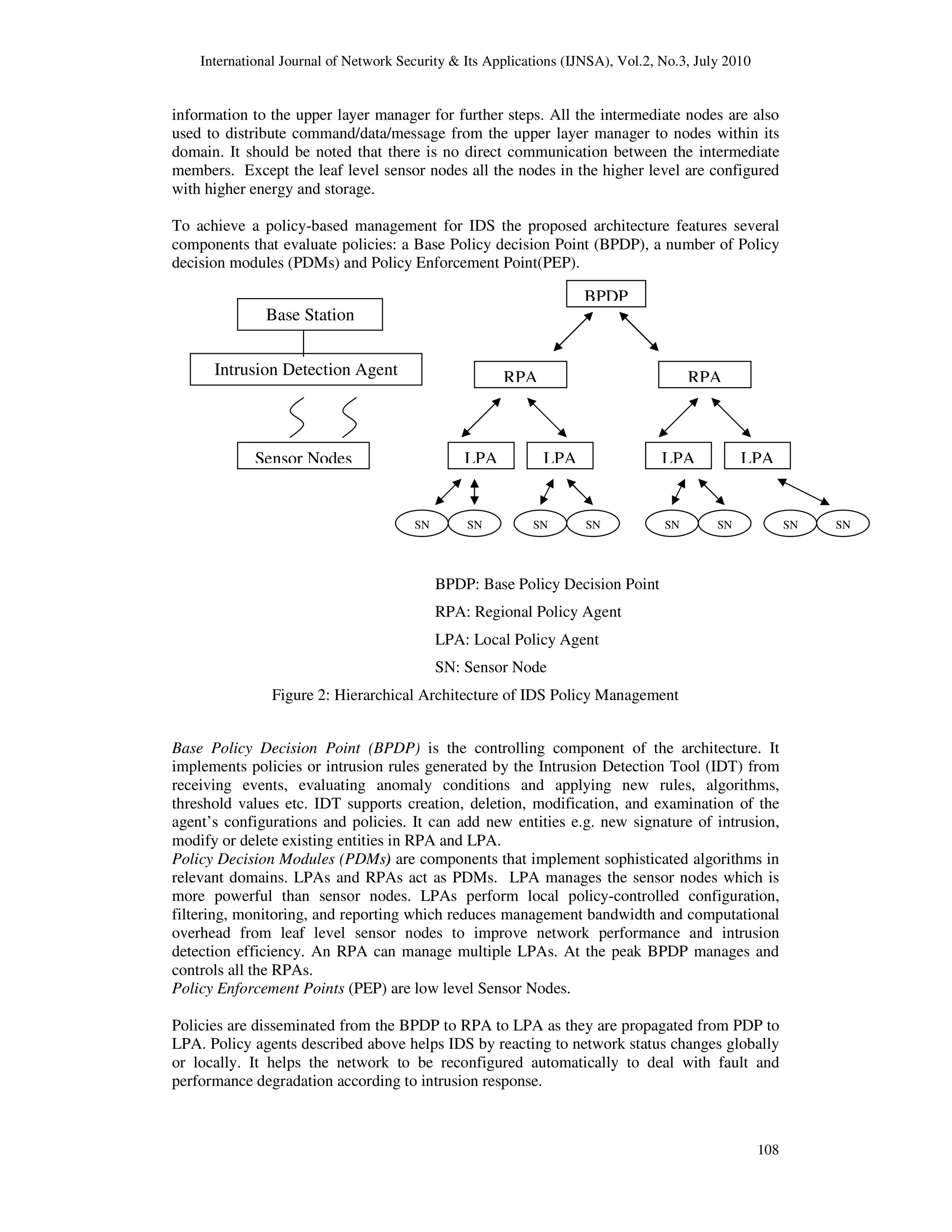 HIERARCHICAL DESIGN BASED INTRUSION DETECTION SYSTEM FOR WIRELESS AD HOC SENSOR NETWORK | PDF