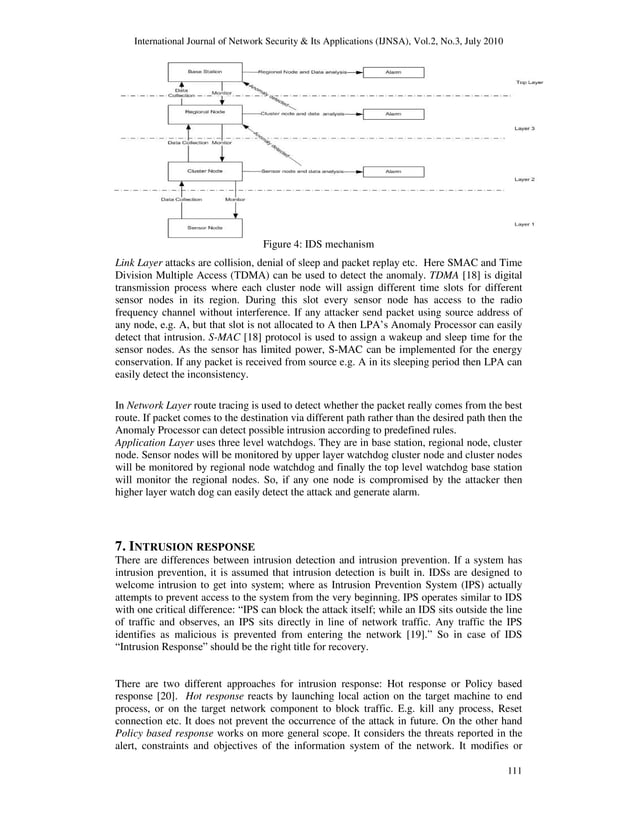 HIERARCHICAL DESIGN BASED INTRUSION DETECTION SYSTEM FOR WIRELESS AD HOC SENSOR NETWORK | PDF
