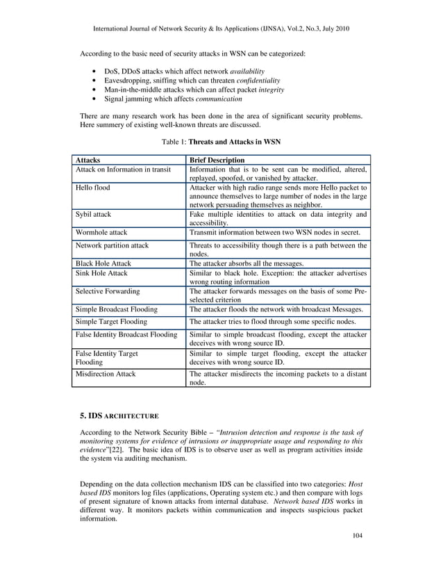 HIERARCHICAL DESIGN BASED INTRUSION DETECTION SYSTEM FOR WIRELESS AD HOC SENSOR NETWORK | PDF