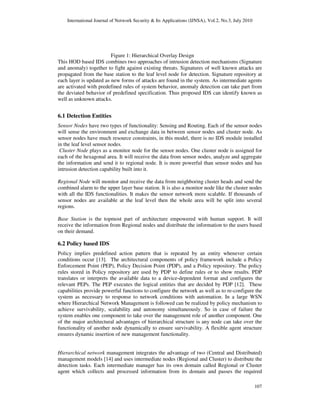 HIERARCHICAL DESIGN BASED INTRUSION DETECTION SYSTEM FOR WIRELESS AD HOC SENSOR NETWORK | PDF