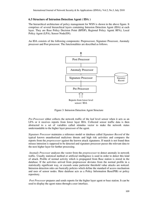 Hierarchical Design Based Intrusion Detection System For Wireless Ad