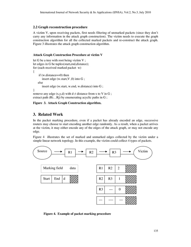AN EFFICIENT IP TRACEBACK THROUGH PACKET MARKING ALGORITHM | PDF