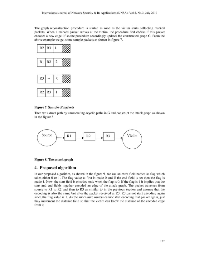 AN EFFICIENT IP TRACEBACK THROUGH PACKET MARKING ALGORITHM | PDF