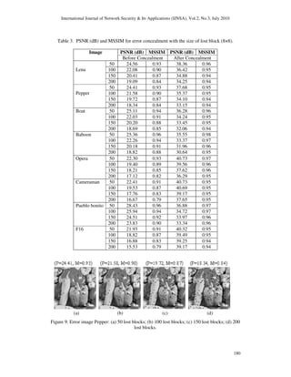 AN EFFICIENT M-ARY QIM DATA HIDING ALGORITHM FOR THE APPLICATION TO IMAGE ERROR CONCEALMENT | PDF