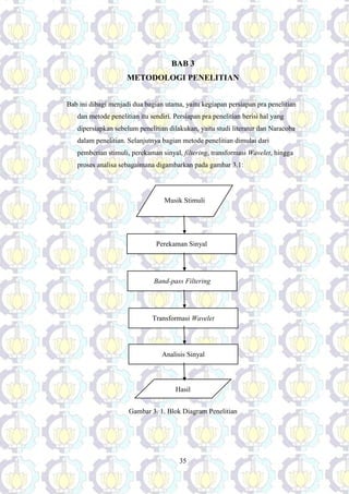 07111450050009-Master_Theses GELOMBANG OTAK MANUSIA.pdf