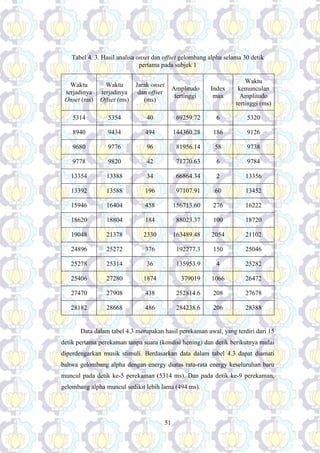 07111450050009-Master_Theses GELOMBANG OTAK MANUSIA.pdf