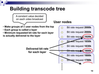 (Slides) P2P video broadcast based on per-peer transcoding and its ...