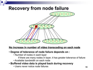 (Slides) P2P video broadcast based on per-peer transcoding and its ...