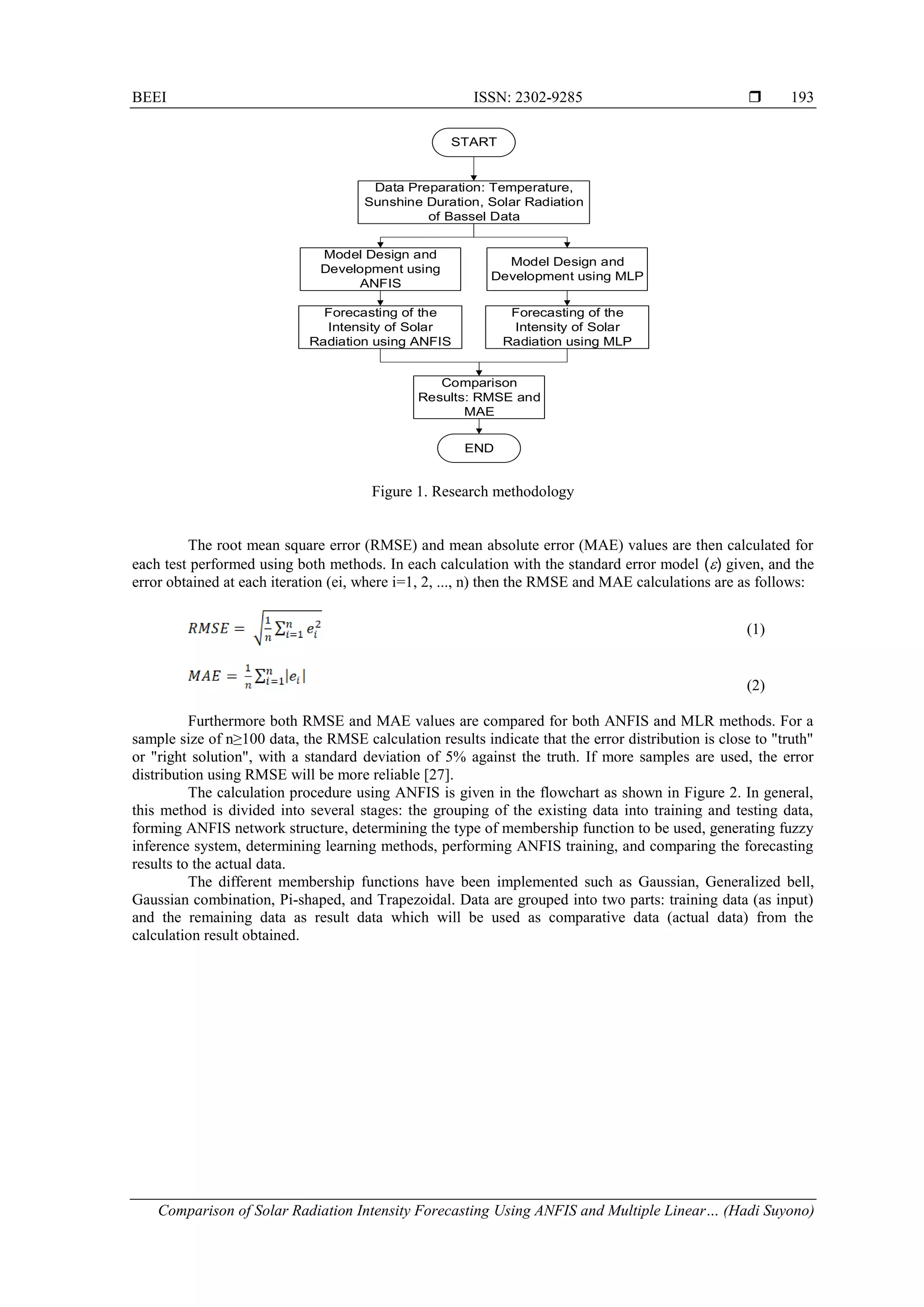 Comparison of Solar Radiation Intensity Forecasting Using ANFIS and Multiple Linear Regression ...