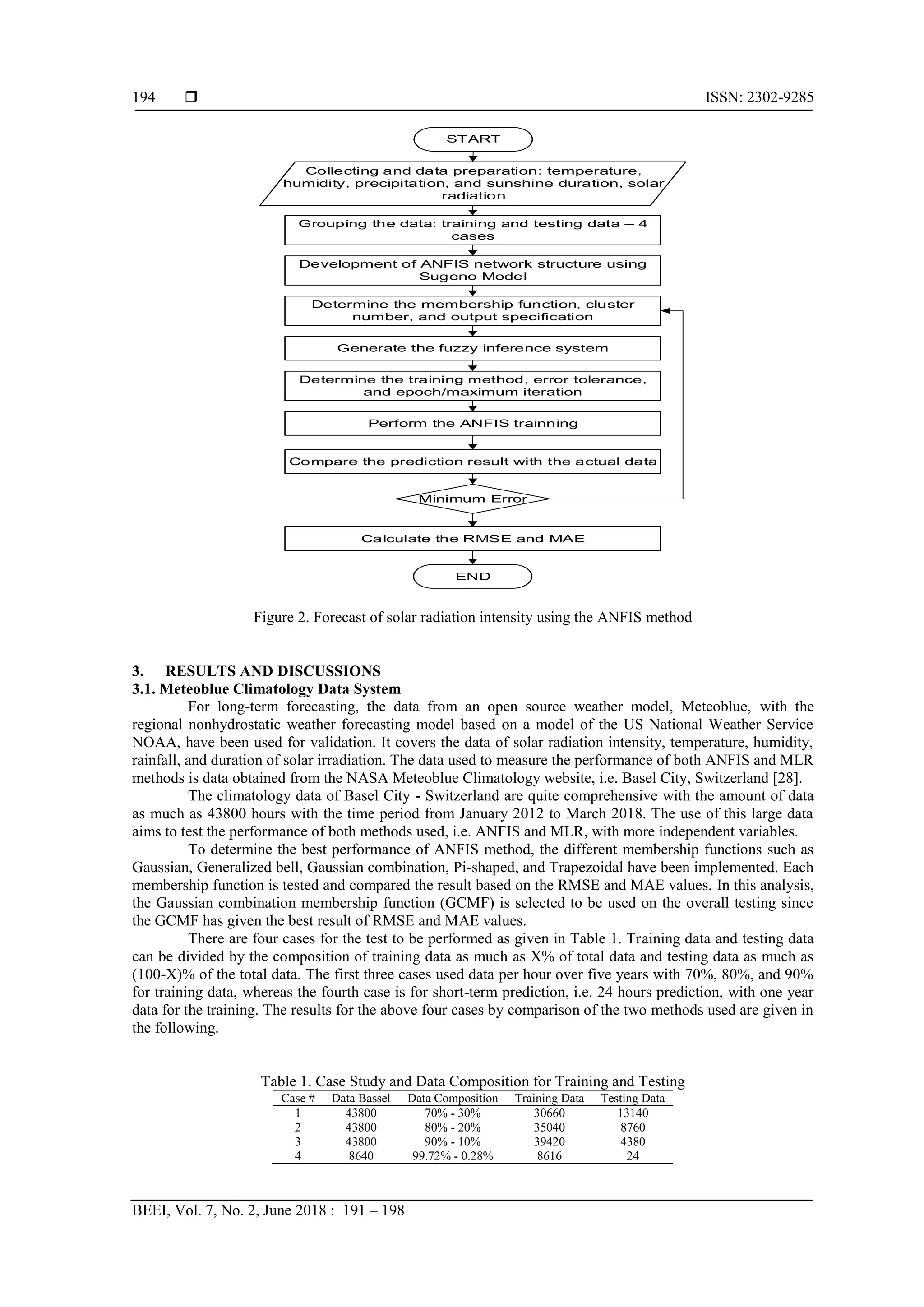 Comparison Of Solar Radiation Intensity Forecasting Using Anfis And Multiple Linear Regression