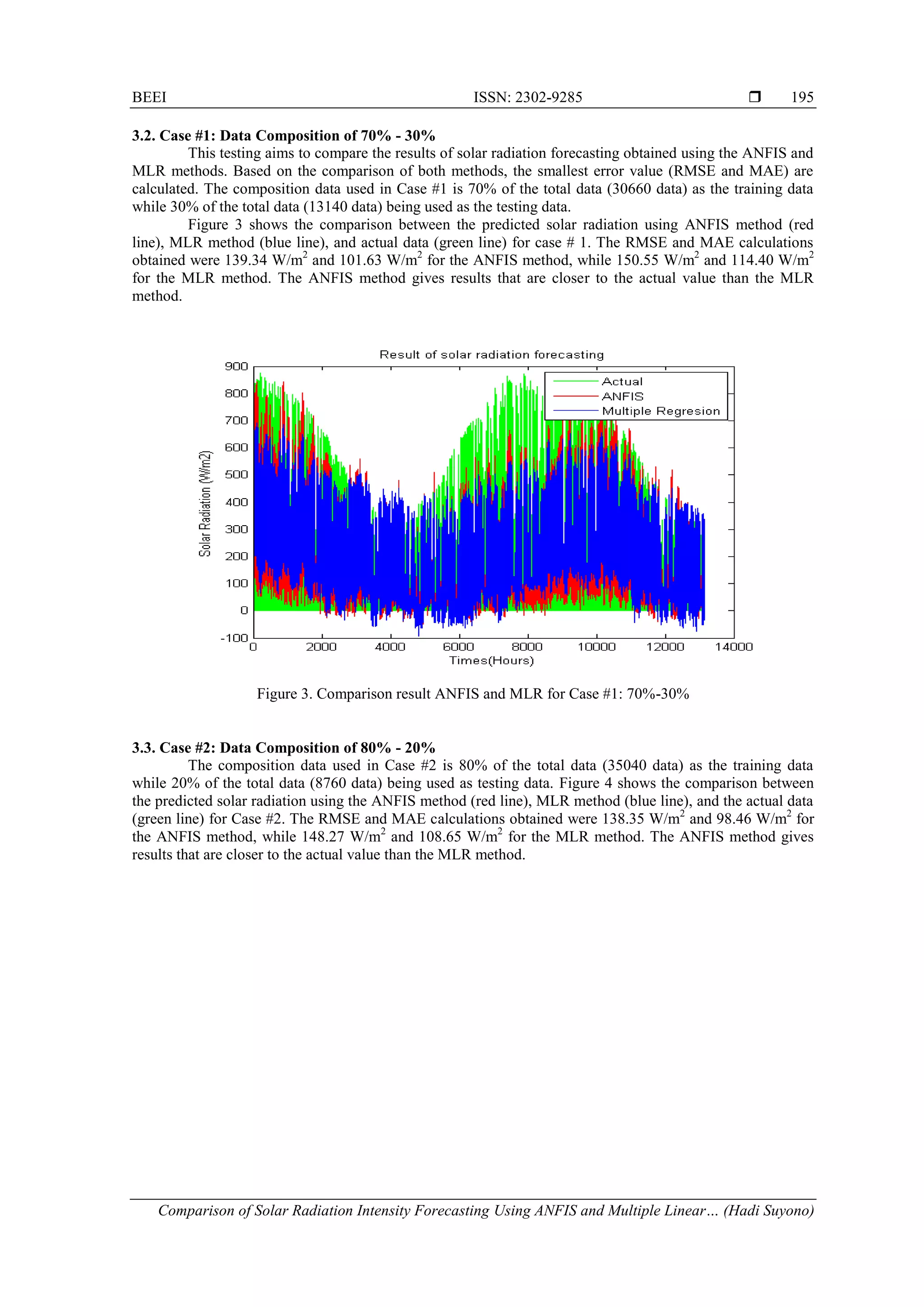 Comparison Of Solar Radiation Intensity Forecasting Using Anfis And Multiple Linear Regression