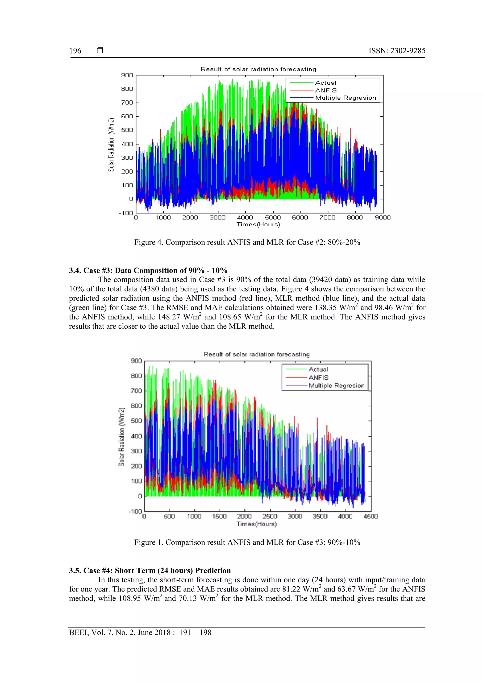 Comparison of Solar Radiation Intensity Forecasting Using ANFIS and Multiple Linear Regression ...