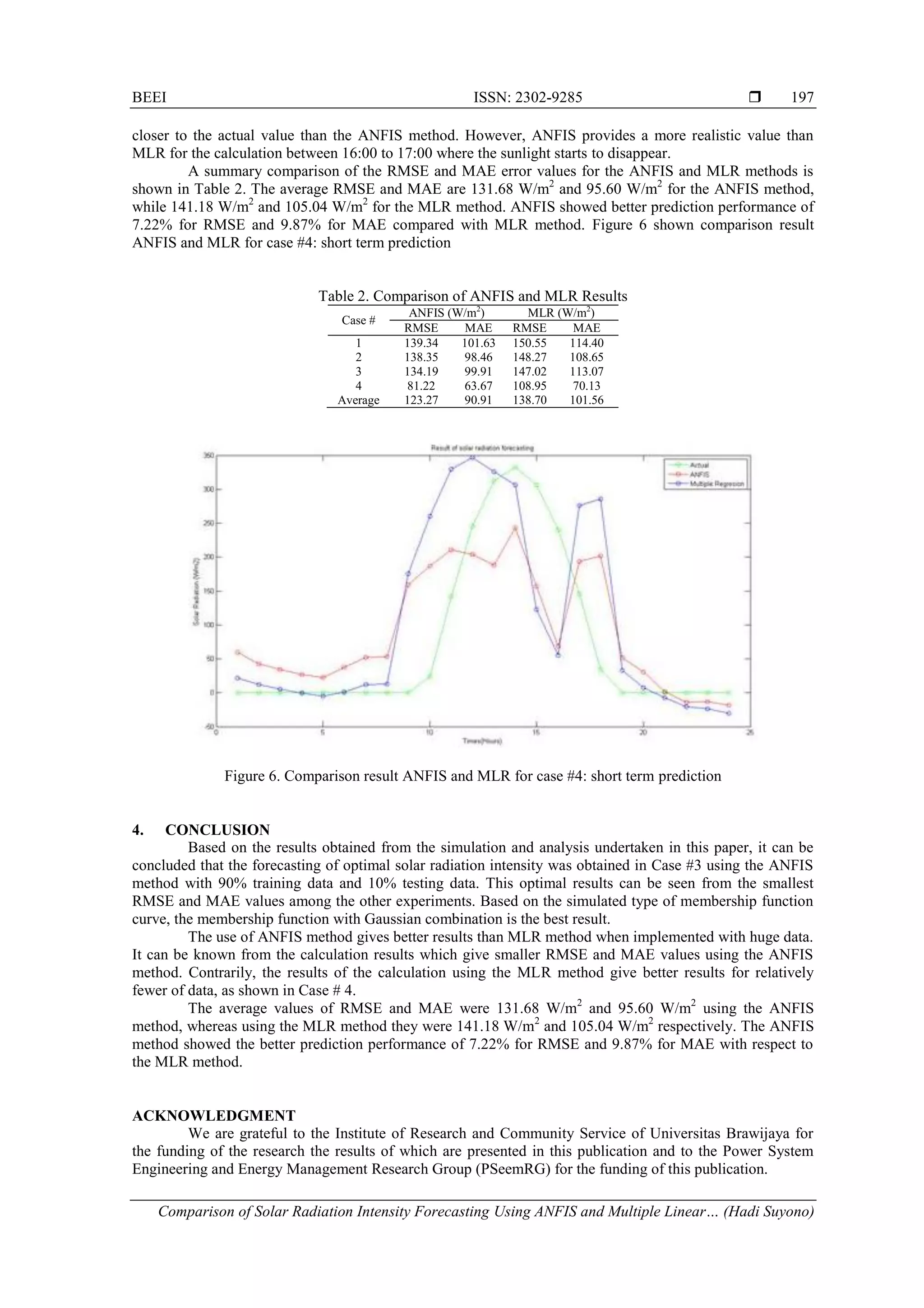 Comparison Of Solar Radiation Intensity Forecasting Using Anfis And Multiple Linear Regression