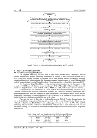 Comparison of Solar Radiation Intensity Forecasting Using ANFIS and Multiple Linear Regression ...