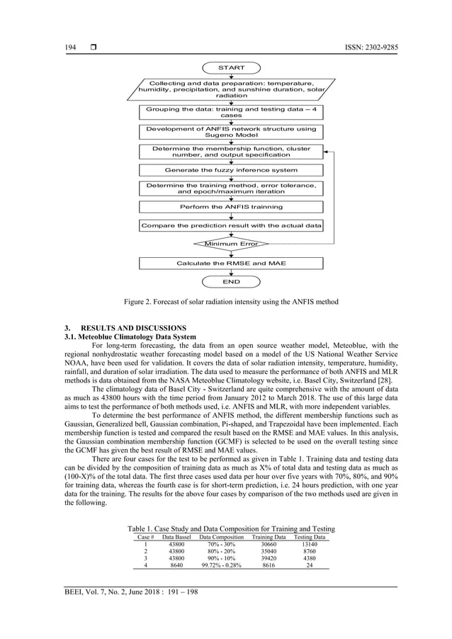 Comparison of Solar Radiation Intensity Forecasting Using ANFIS and Multiple Linear Regression ...