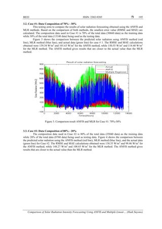 Comparison of Solar Radiation Intensity Forecasting Using ANFIS and Multiple Linear Regression ...