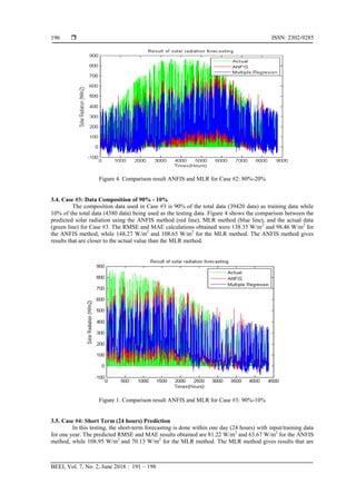 Comparison of Solar Radiation Intensity Forecasting Using ANFIS and Multiple Linear Regression ...