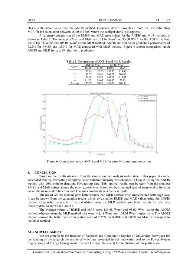 Comparison of Solar Radiation Intensity Forecasting Using ANFIS and Multiple Linear Regression ...