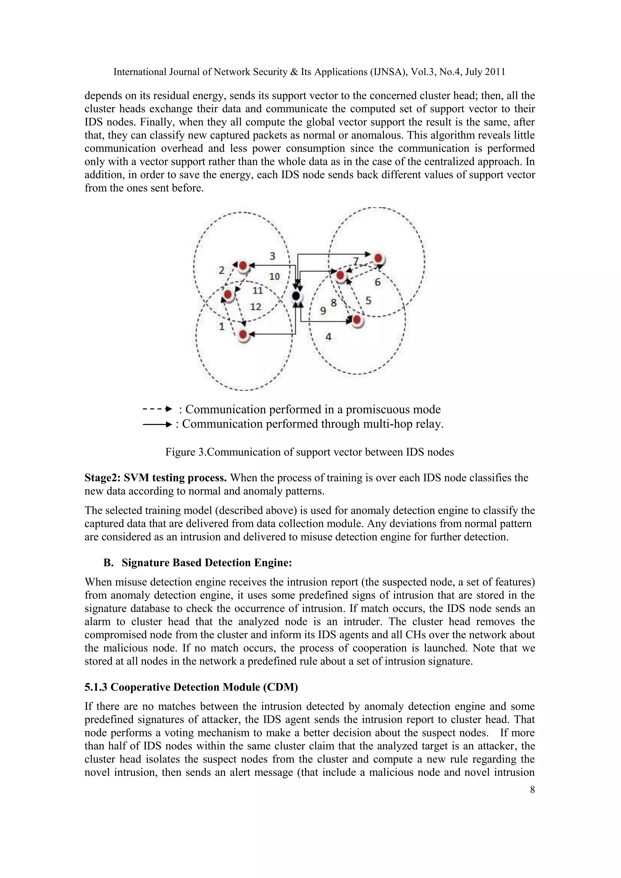 Novel Hybrid Intrusion Detection System For Clustered Wireless Sensor