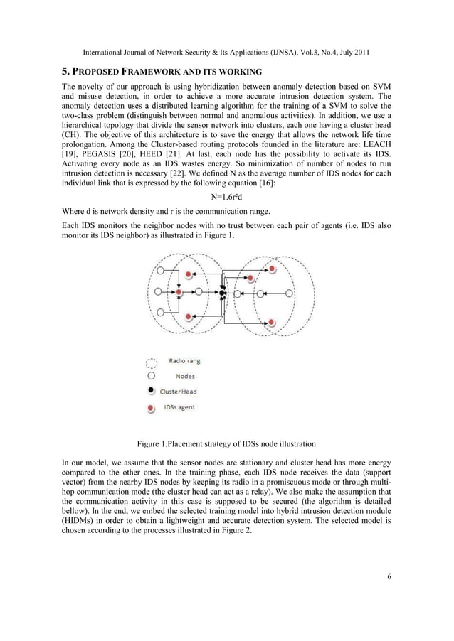 Novel Hybrid Intrusion Detection System For Clustered Wireless Sensor