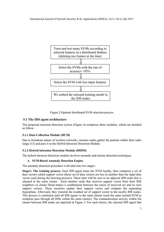 Novel Hybrid Intrusion Detection System For Clustered Wireless Sensor Network Pdf