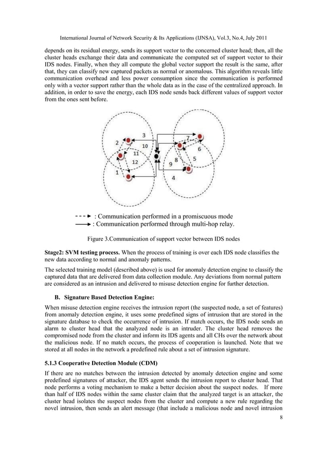 Novel Hybrid Intrusion Detection System For Clustered Wireless Sensor 4309
