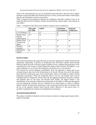 ARCHITECTURE OF A IDENTITY BASED FIREWALL SYSTEM | PDF | Operating Systems | Computer Software ...