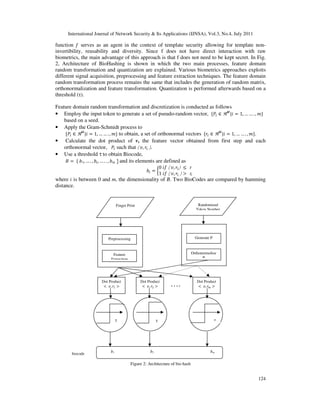 AN EVALUATION OF FINGERPRINT SECURITY USING NONINVERTIBLE BIOHASH | PDF