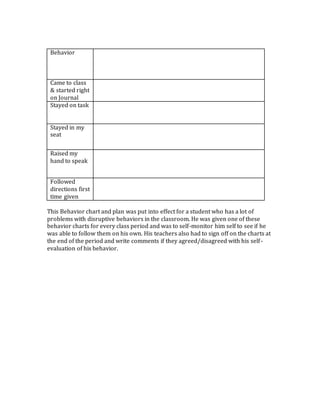 Self-Monitoring Behavior | PDF