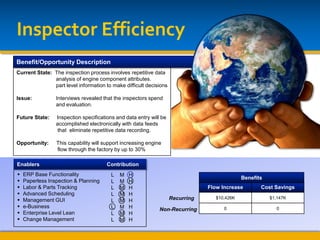 Marketcom PowerPoint | PPSX | Business | Business and Finance