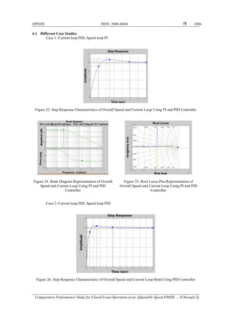 Comparative Performance Study for Closed Loop Operation of an ...