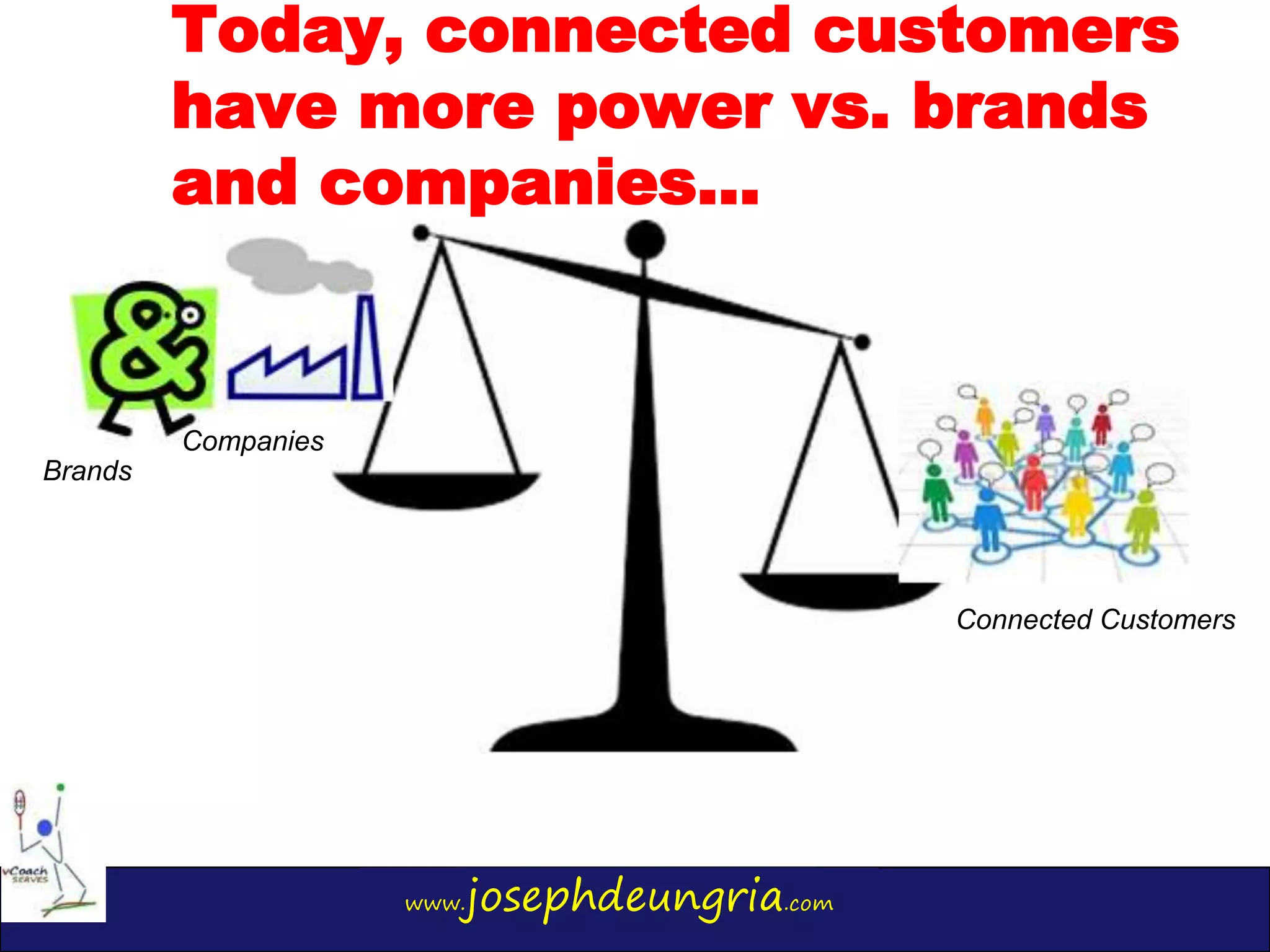 Power Shifts to The Connected Customer | PDF
