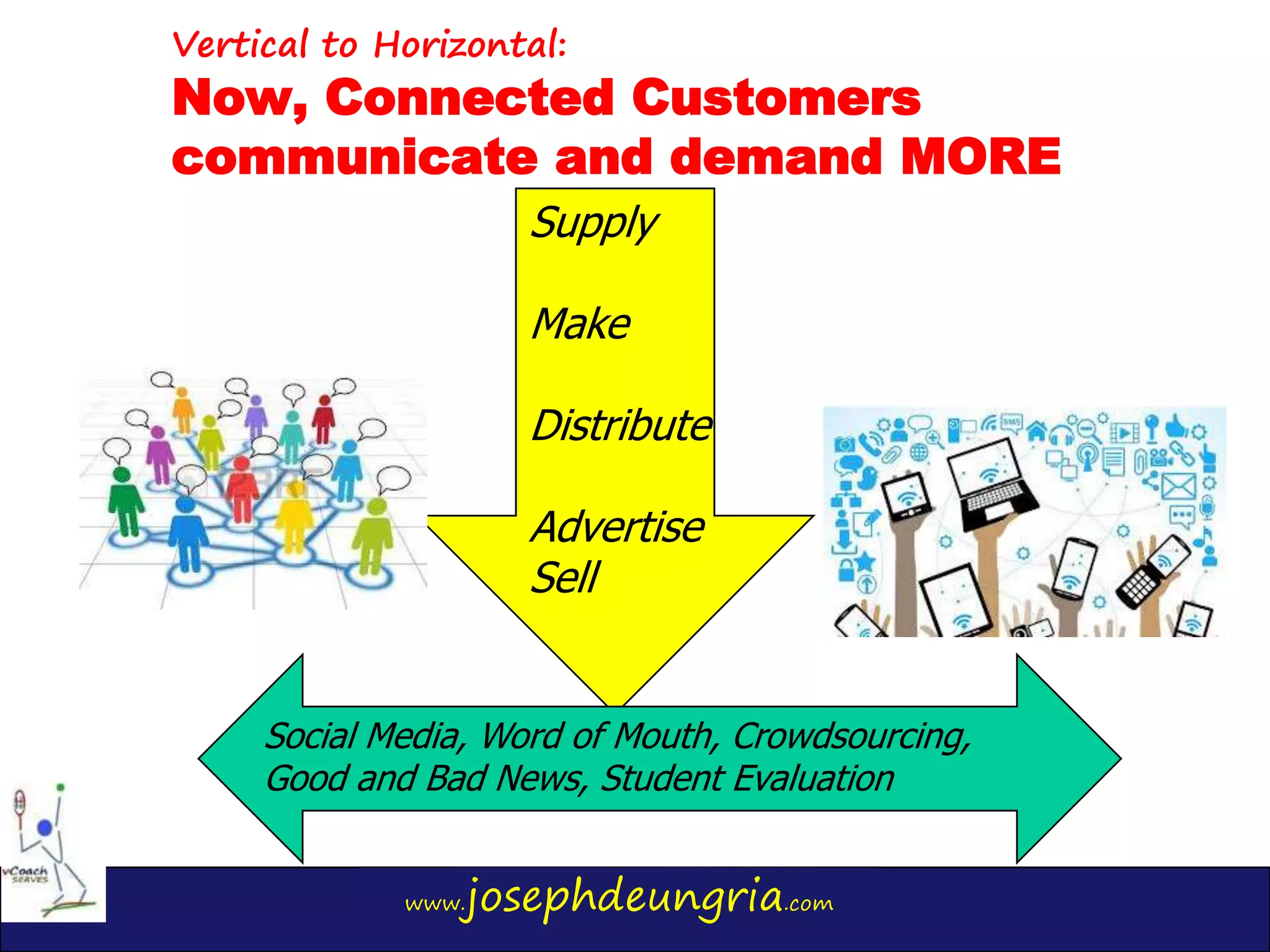 Power Shifts to The Connected Customer | PDF
