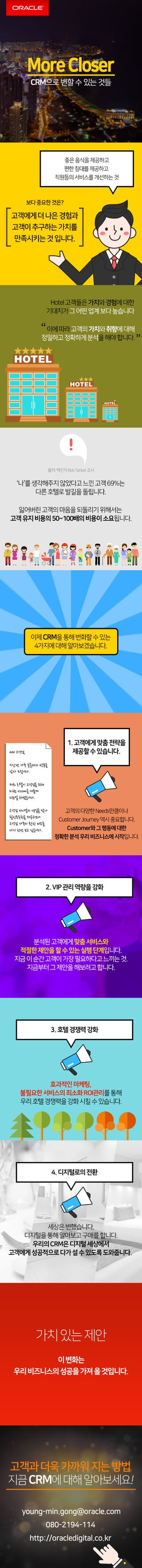 [Oracle Digital] Hospitality_Card_News | PDF