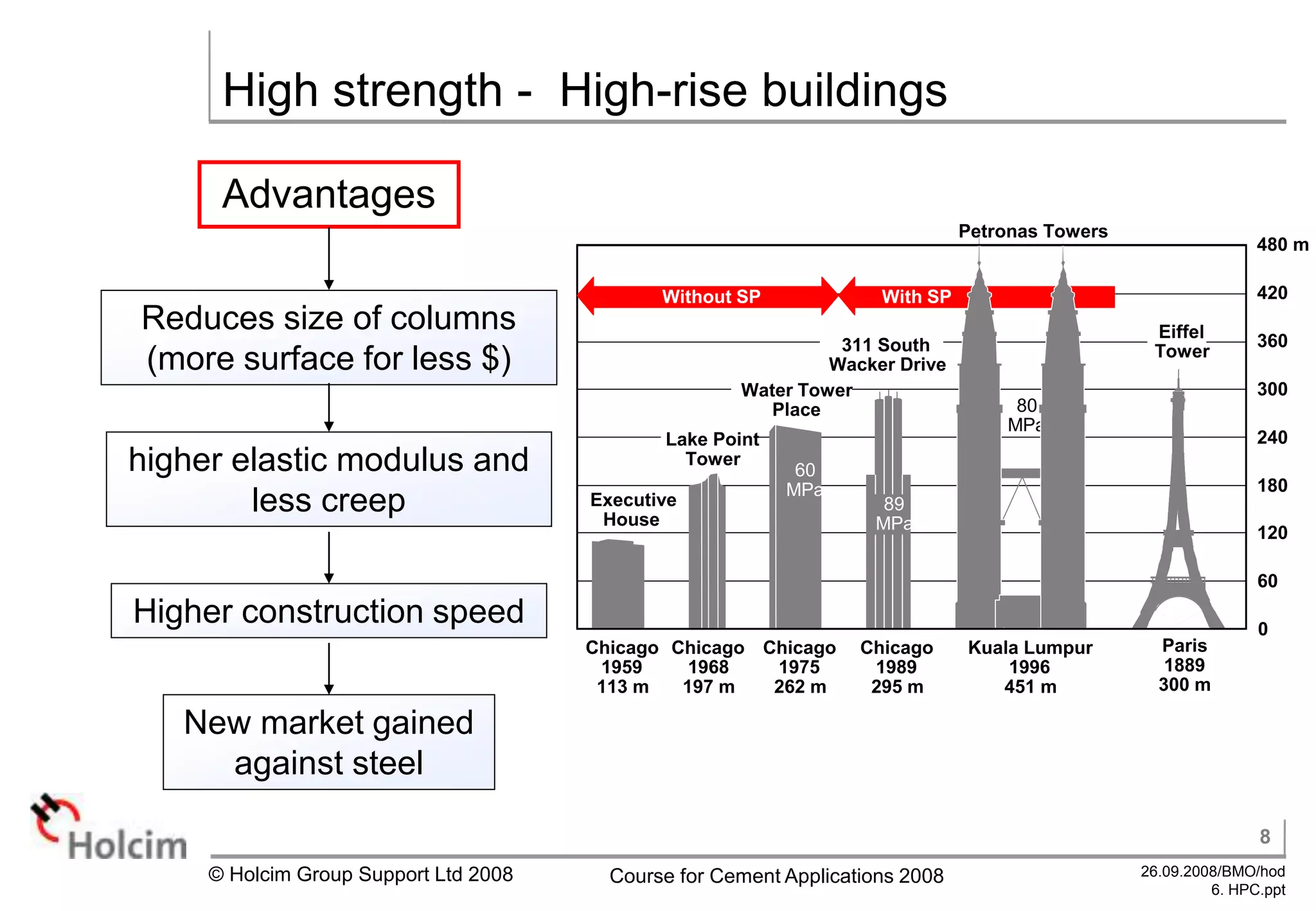 LIMESTONE 071400baalbaki.ppt