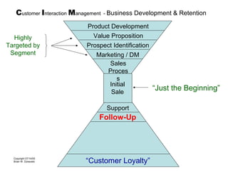 Customer Interaction Management | PPT